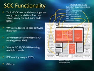 Industrial trends in heterogeneous and esoteric compute | PPTX | Operating Systems | Computer ...