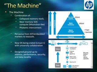 Industrial trends in heterogeneous and esoteric compute | PPTX | Operating Systems | Computer ...
