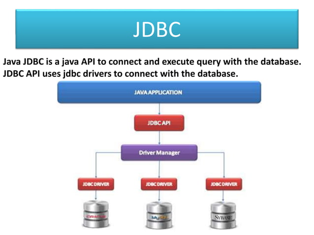 jdbc introduction | PPT