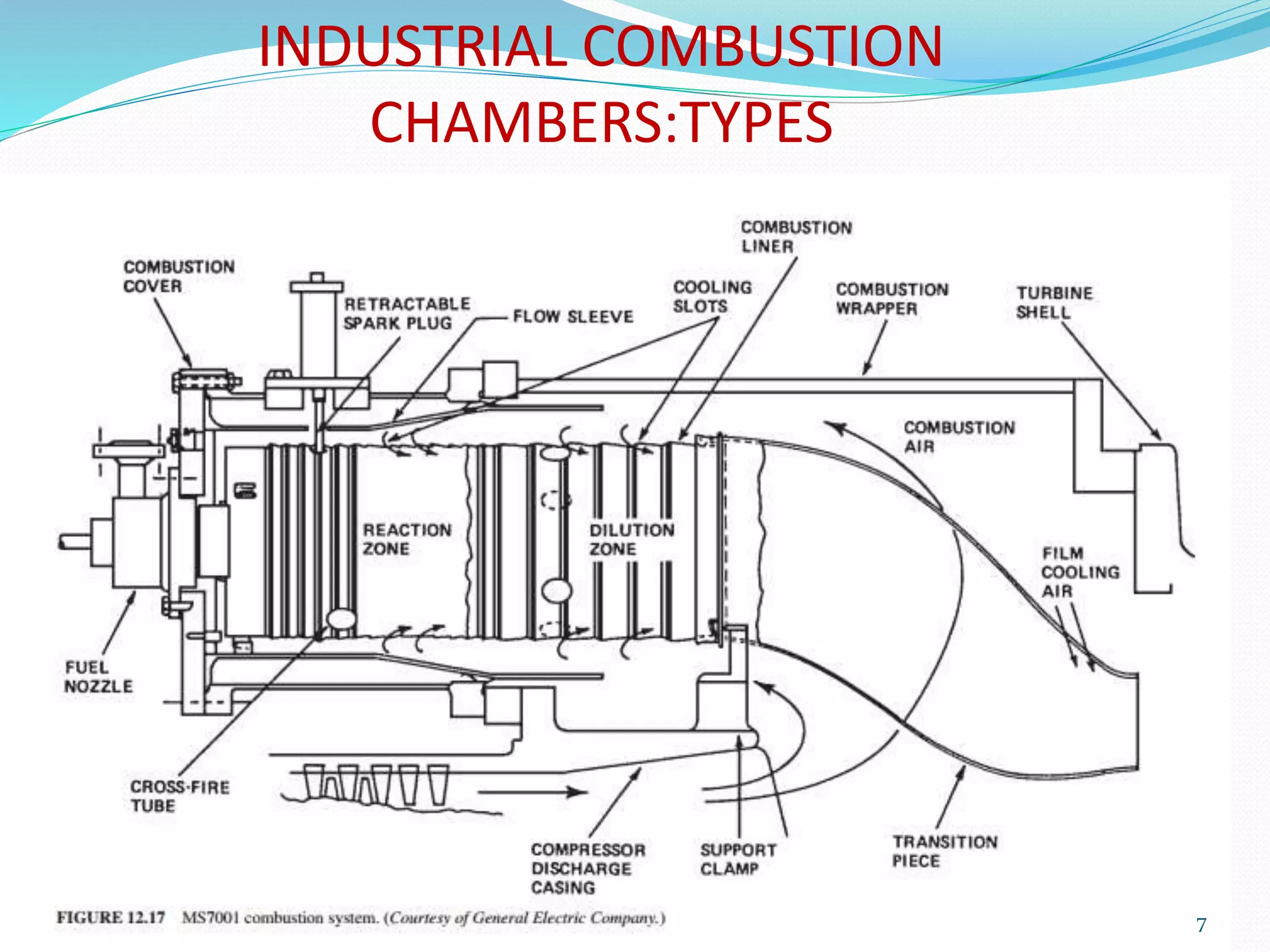 Industrial type gas turbine combustion chamber | PPTX | Science