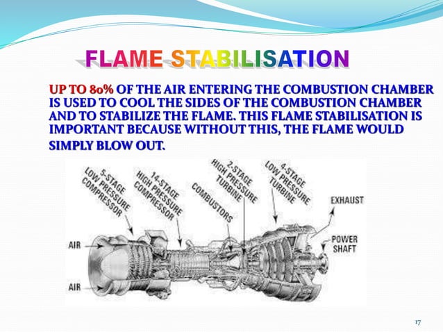 Industrial type gas turbine combustion chamber | PPT Industrial type gas turbine combustion chamber | PPT