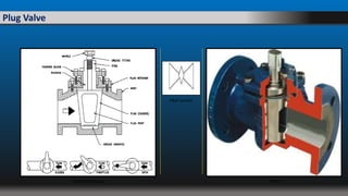 Industrial valves | PPTX
