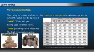 Industrial valves | PPTX
