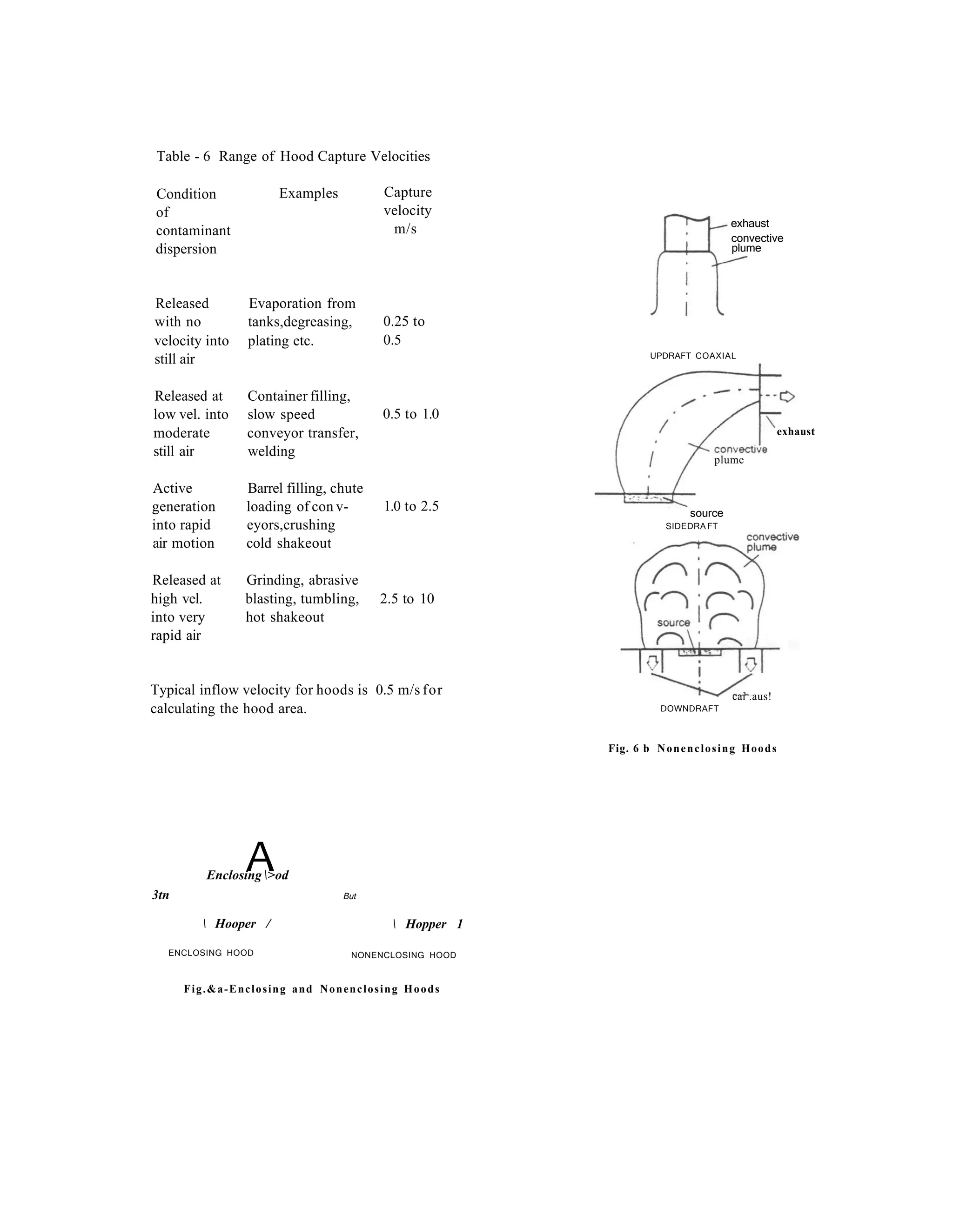 Industrial ventilation | PDF