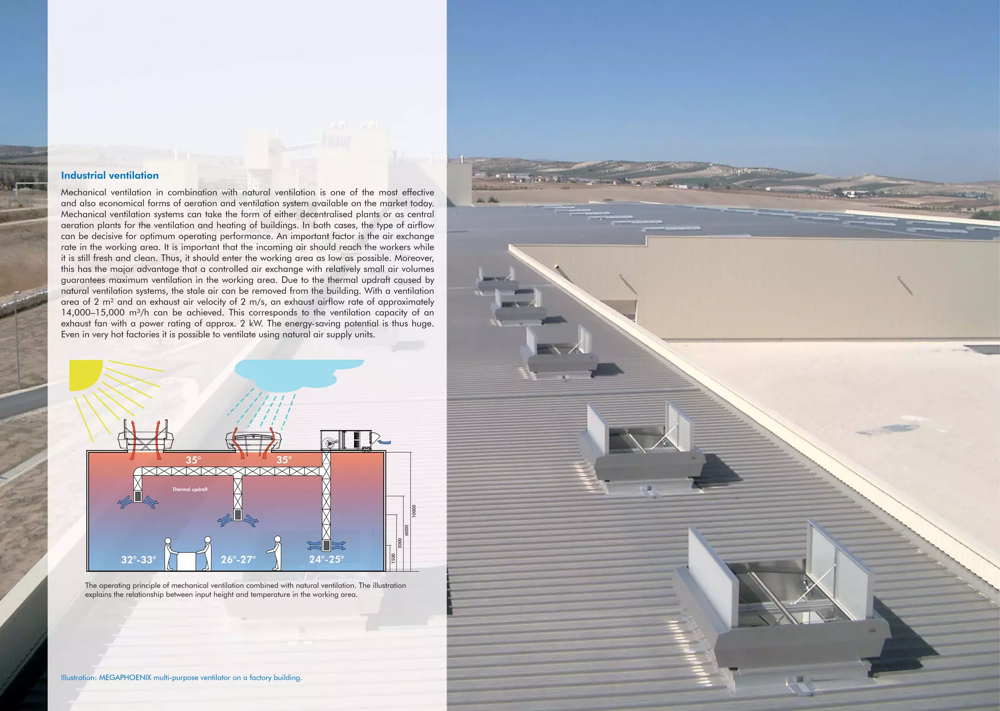 DEVI Enterprises Industrial ventilation | PDF