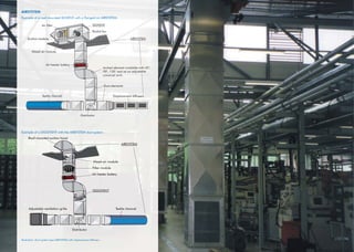 DEVI Enterprises Industrial ventilation | PDF
