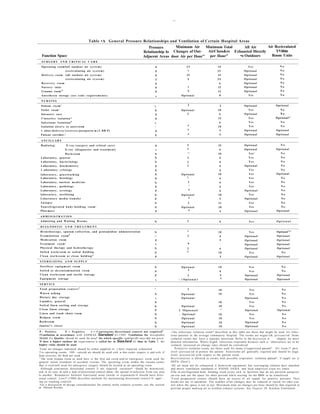 Industrial ventilation | PDF