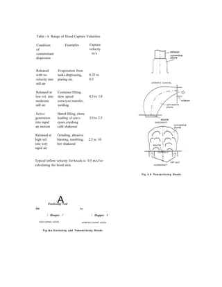 Industrial ventilation | PDF