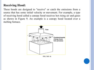 Industrial Ventilation For HVAC with parts and types | PPT