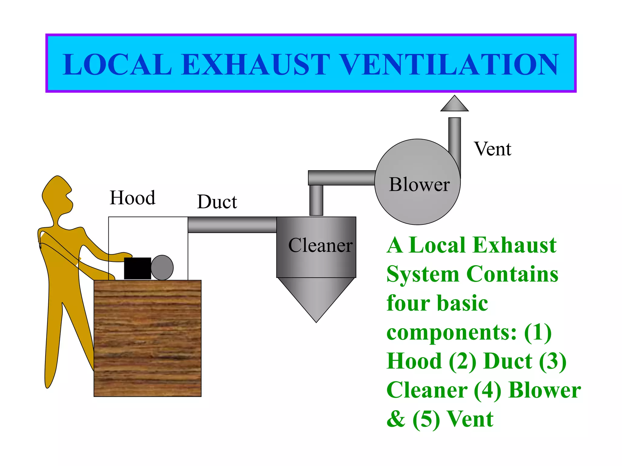 Industrial ventilation (1) | PPT