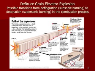 Explosion Protection in the Food Industry | PPTX | Indoor Environmental ...