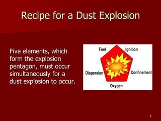 Explosion Protection in the Food Industry | PPTX | Indoor Environmental ...