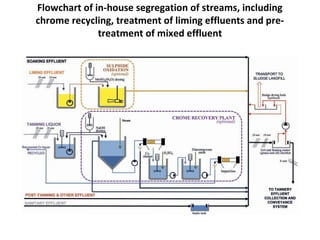 Industrial visit and modeling of a treatment plant | PPT