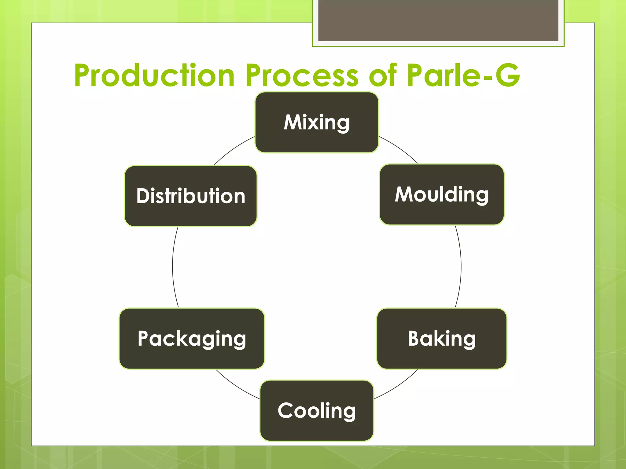 Industrial visit report | PPTX