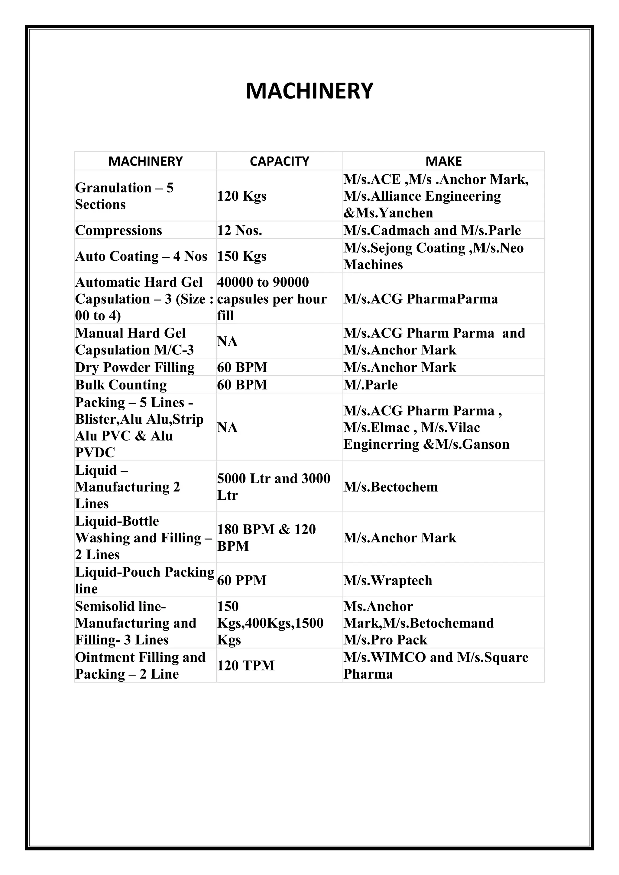 Industrial visit report on Madras Pharma.docx