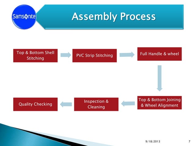 Industrial visit to samsonite, Nashik | PPT