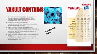 YAKULT | PPT