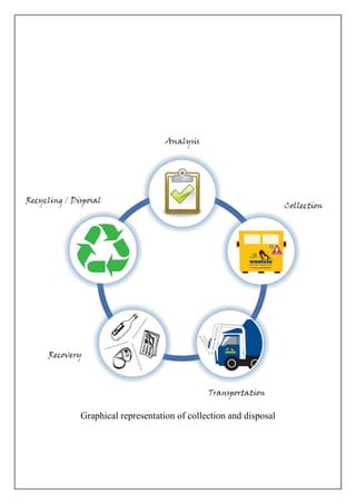 Industrial waste | PDF