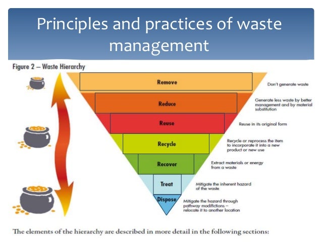 Industrial waste management