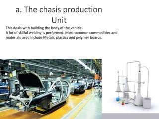 Industrial waste management | PPT