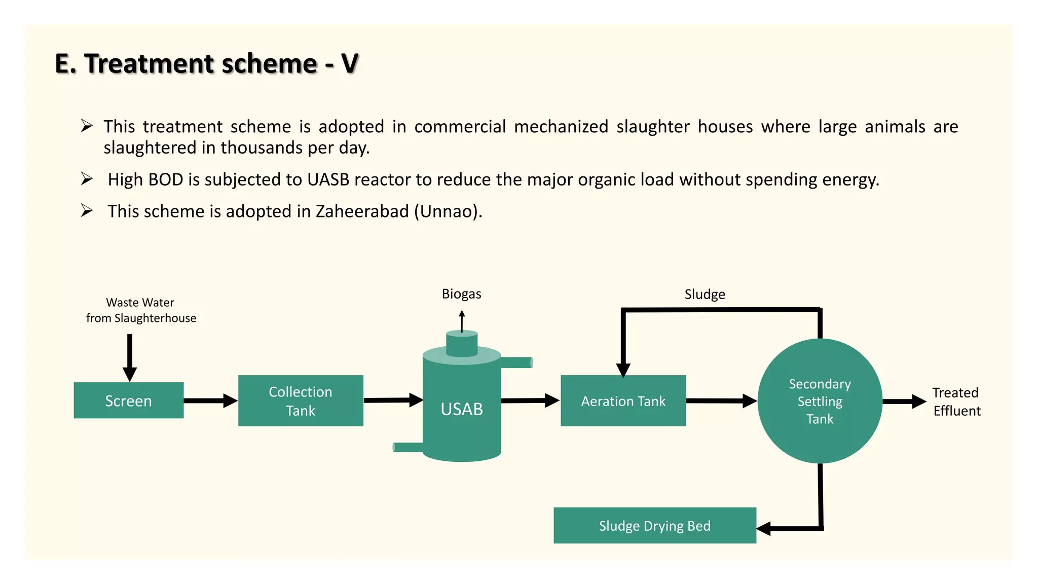 Industrial wastewater treatment - Slaughterhouse | PPTX
