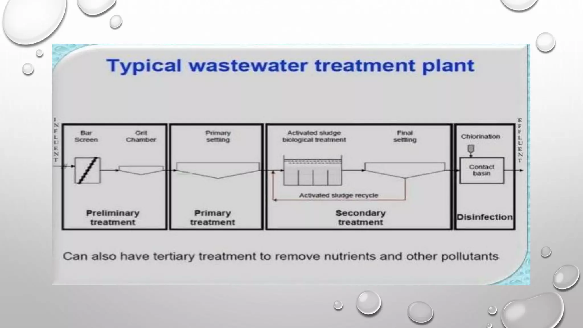 Industrial Wastewater Effluents | PDF