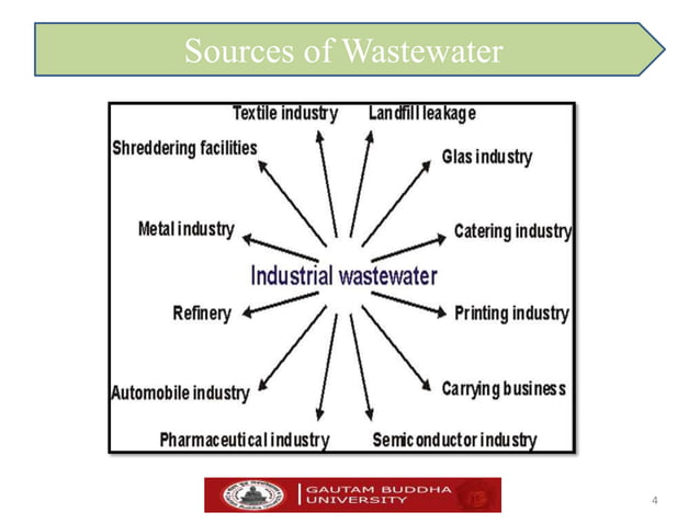 Industrial wastewater treatment | PPTX | Chemistry | Science