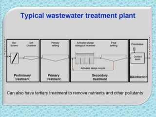 Industrial Wastewater Treatment Process