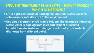INDUSTRIAL WASTE WATER TREATMENT - Updated.pptx