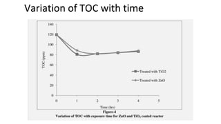 Industrial wastewater treatment via photocatalysis | PPTX