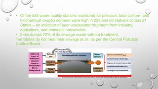 industrial water pollution for colllege students.pptx