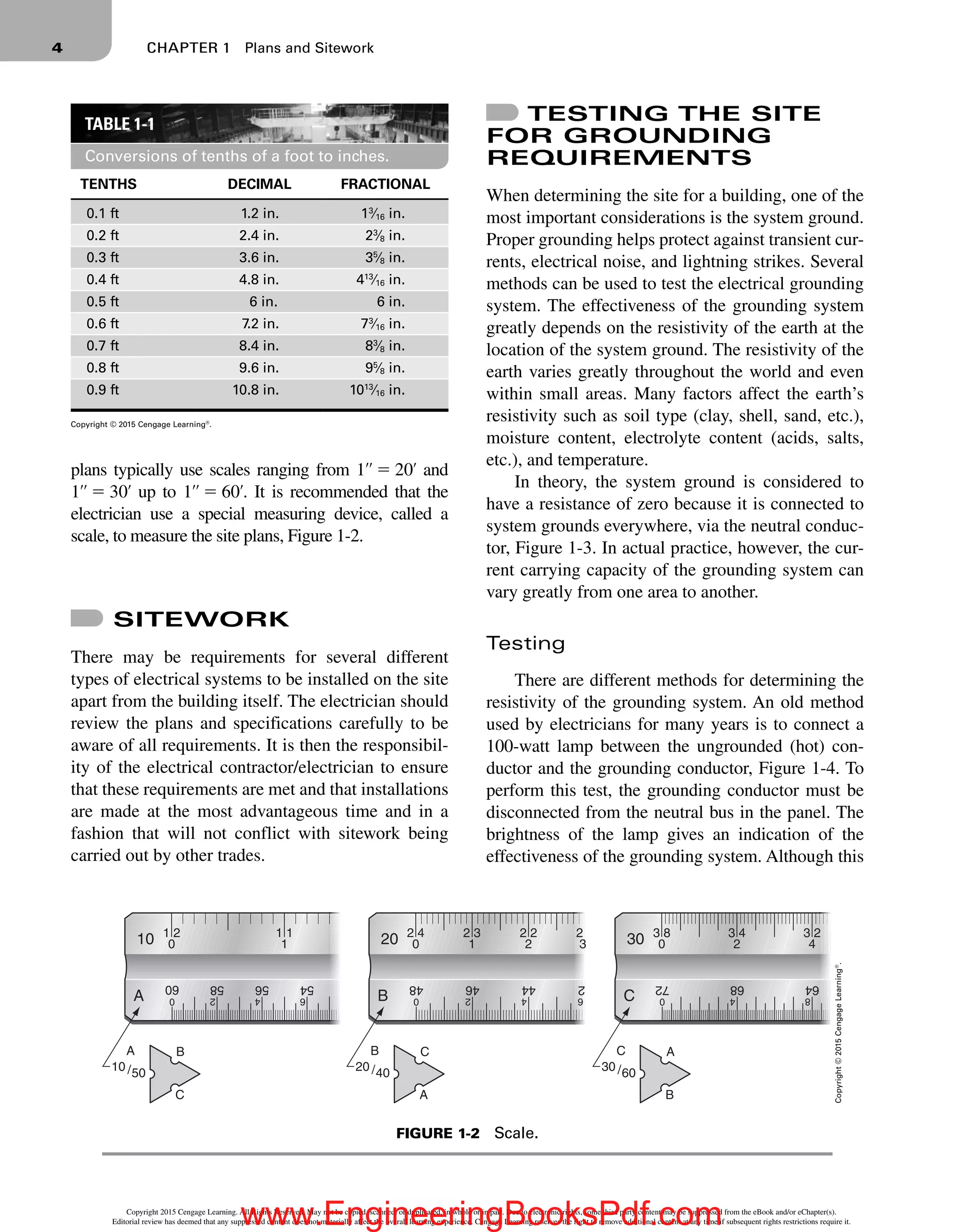 industrial wiring.pdf
