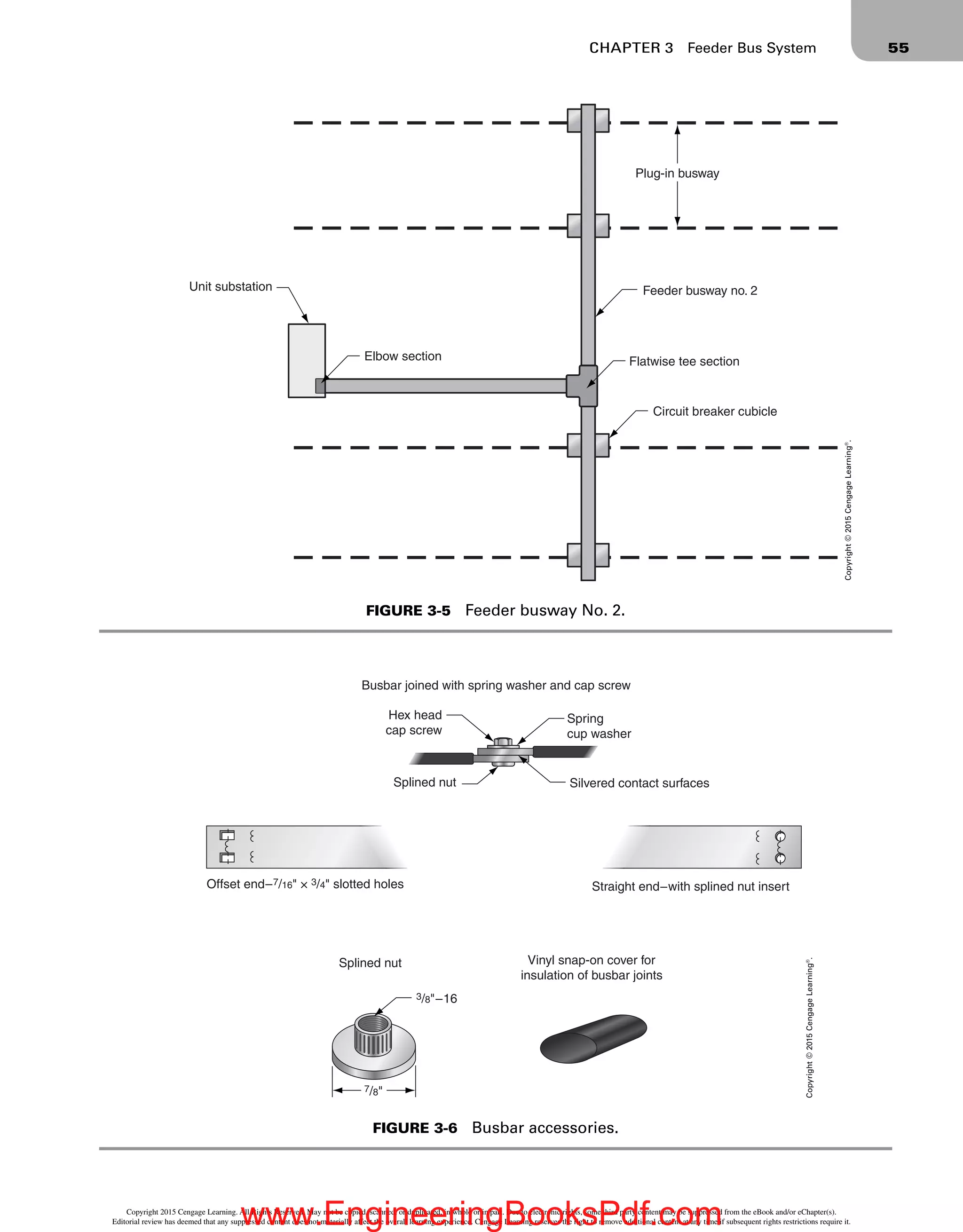 industrial wiring.pdf
