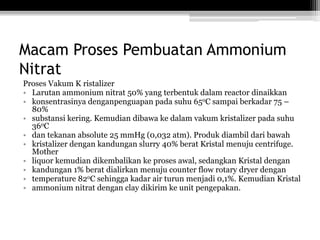 Industri ammonium nitrat | PPTX