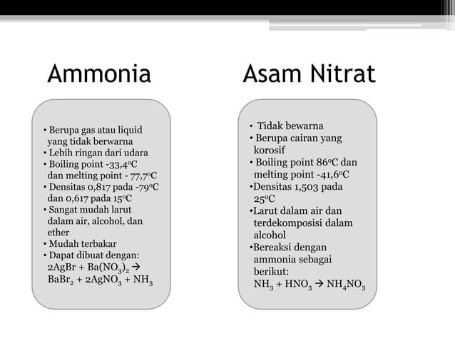 Industri ammonium nitrat | PPTX