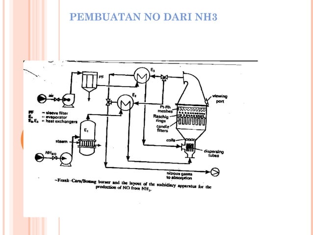INDUSTRI ASAM NITRAT adalah industri pengolahan bahan baku menjadi asam ...