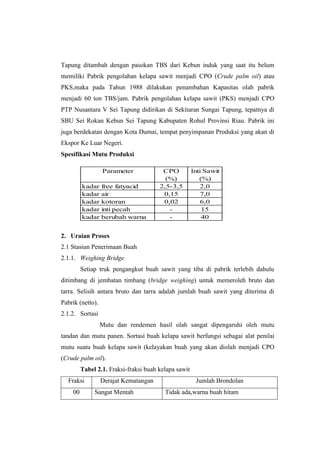 Industri cpo elsagita siagian | PDF