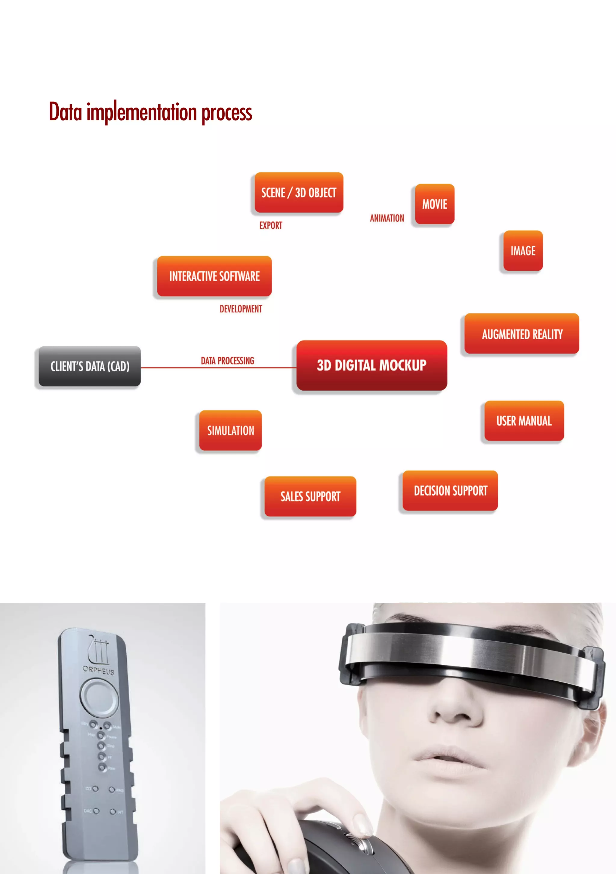 L'Avenue Digital Media - Visualization of industrial processes through ...