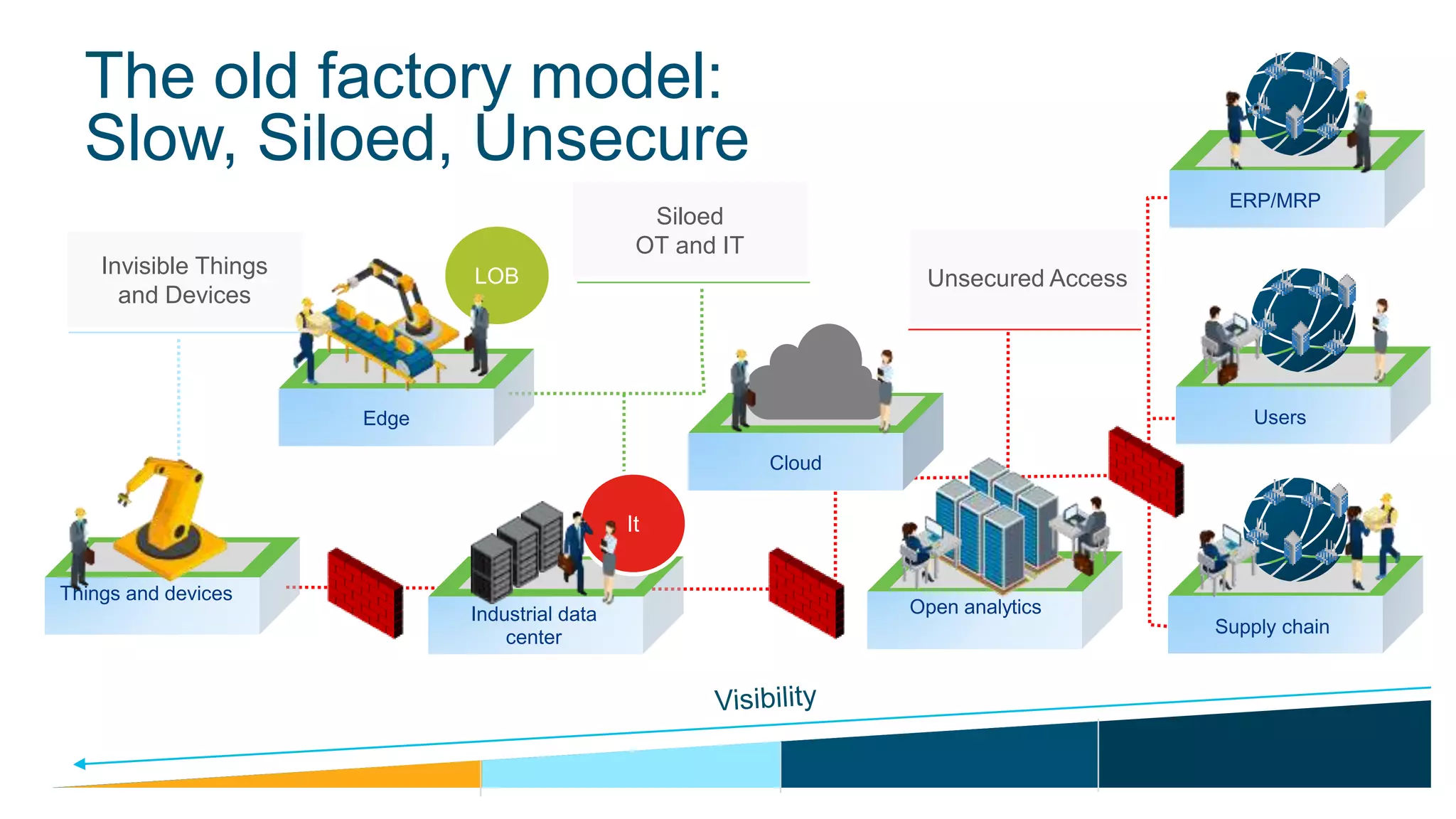 The Benefits of Digitizing Manufacturing | PPT