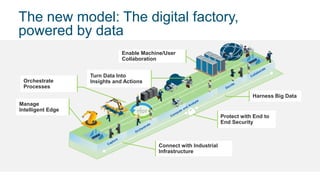 The Benefits of Digitizing Manufacturing | PPT