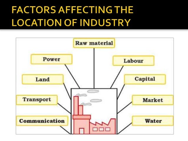 Industries