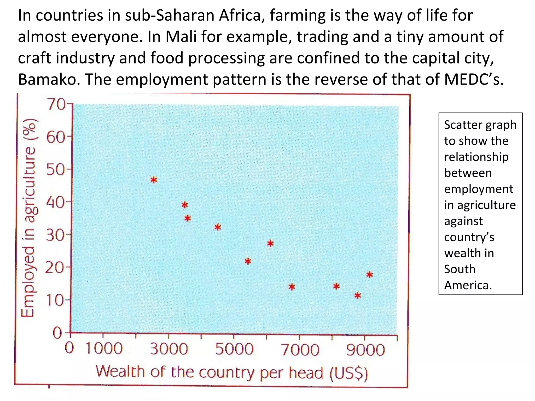 Industries In LEDC's | PPT