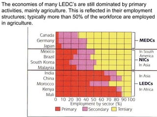 Industries In LEDC's | PPT