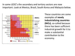 Industries In LEDC's | PPT