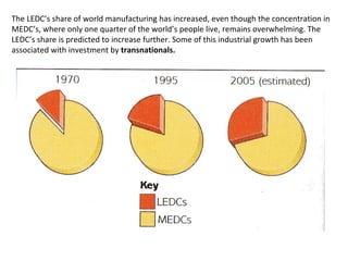 Industries In LEDC's | PPT