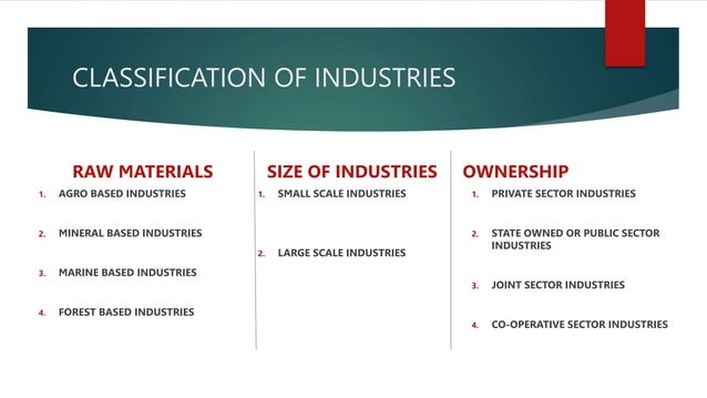 Chapter INDUSTRIES CLASS 8 (GEOGRAPHY).pptx | Commodities | Economy