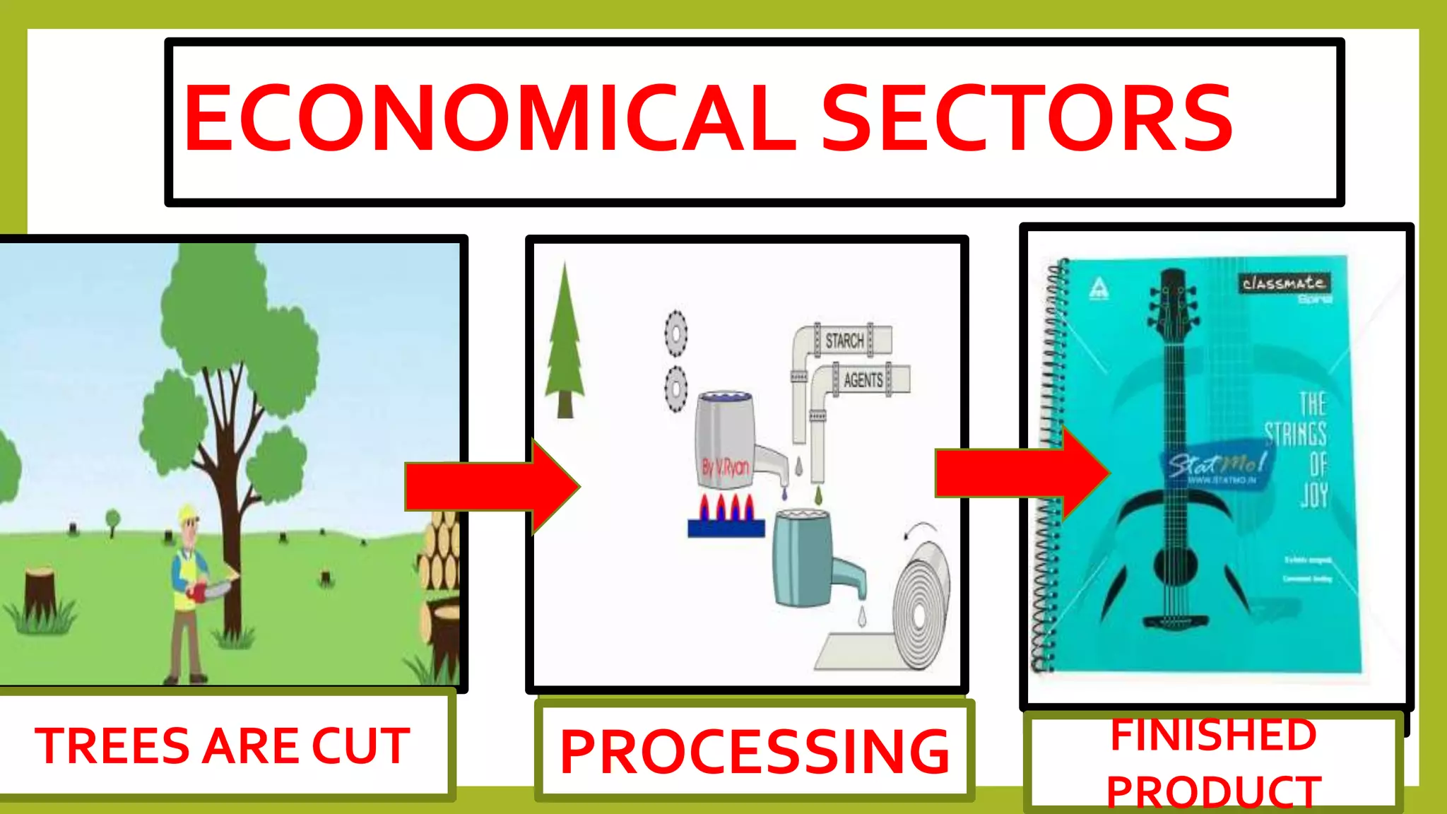 Industries geography class 8 | PPTX