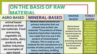 Forest Based Industries Examples