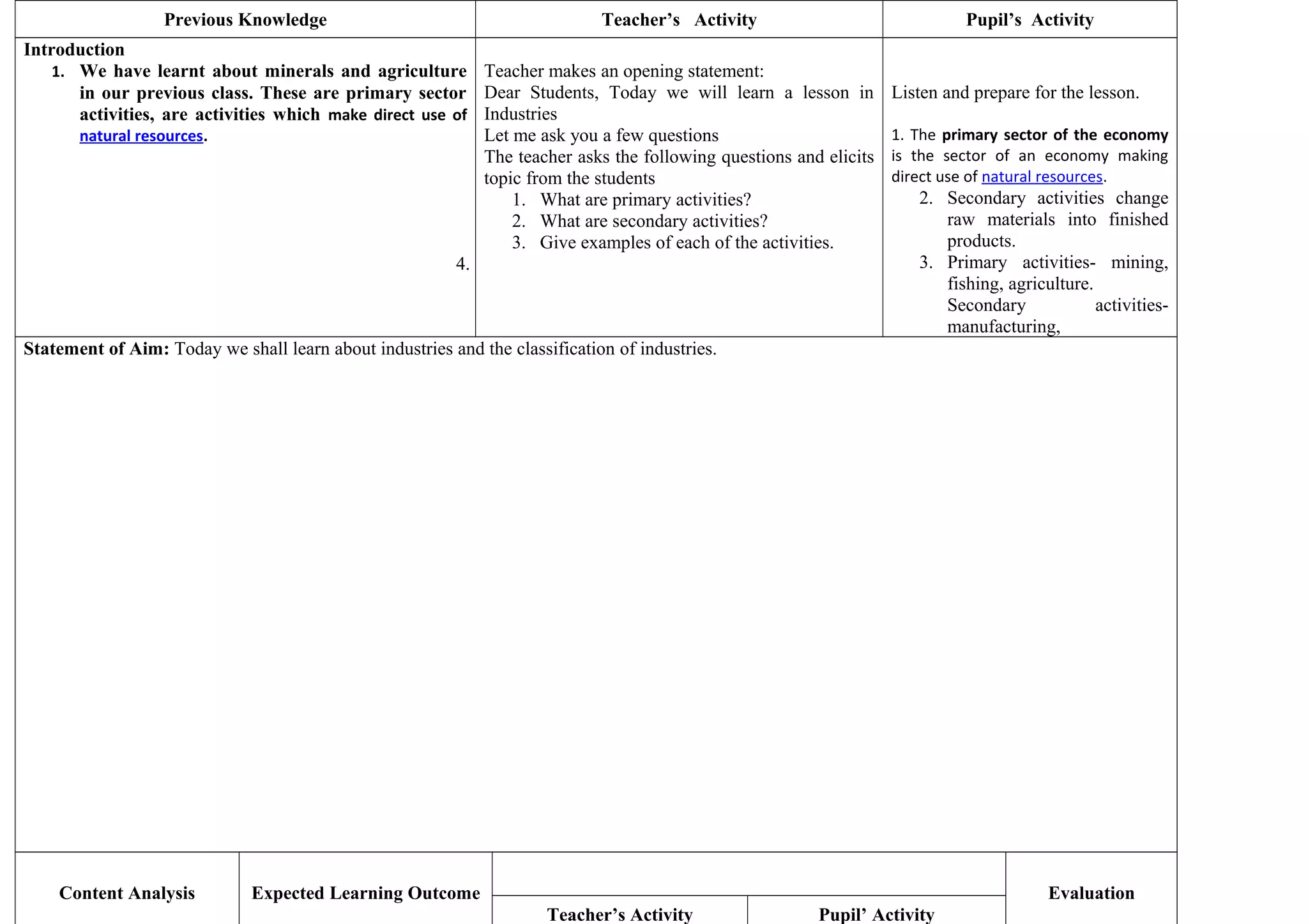 Industries lesson plan | DOC