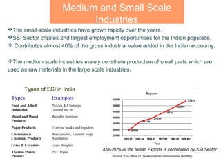 Industries of india final,2003 | PPT